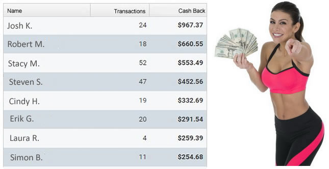 Fitness Buyers Group - Cash Back on Your Fitness Purchases